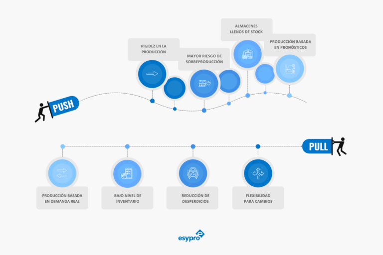 Just In Time (JIT): Qué es y cómo funciona - Esypro