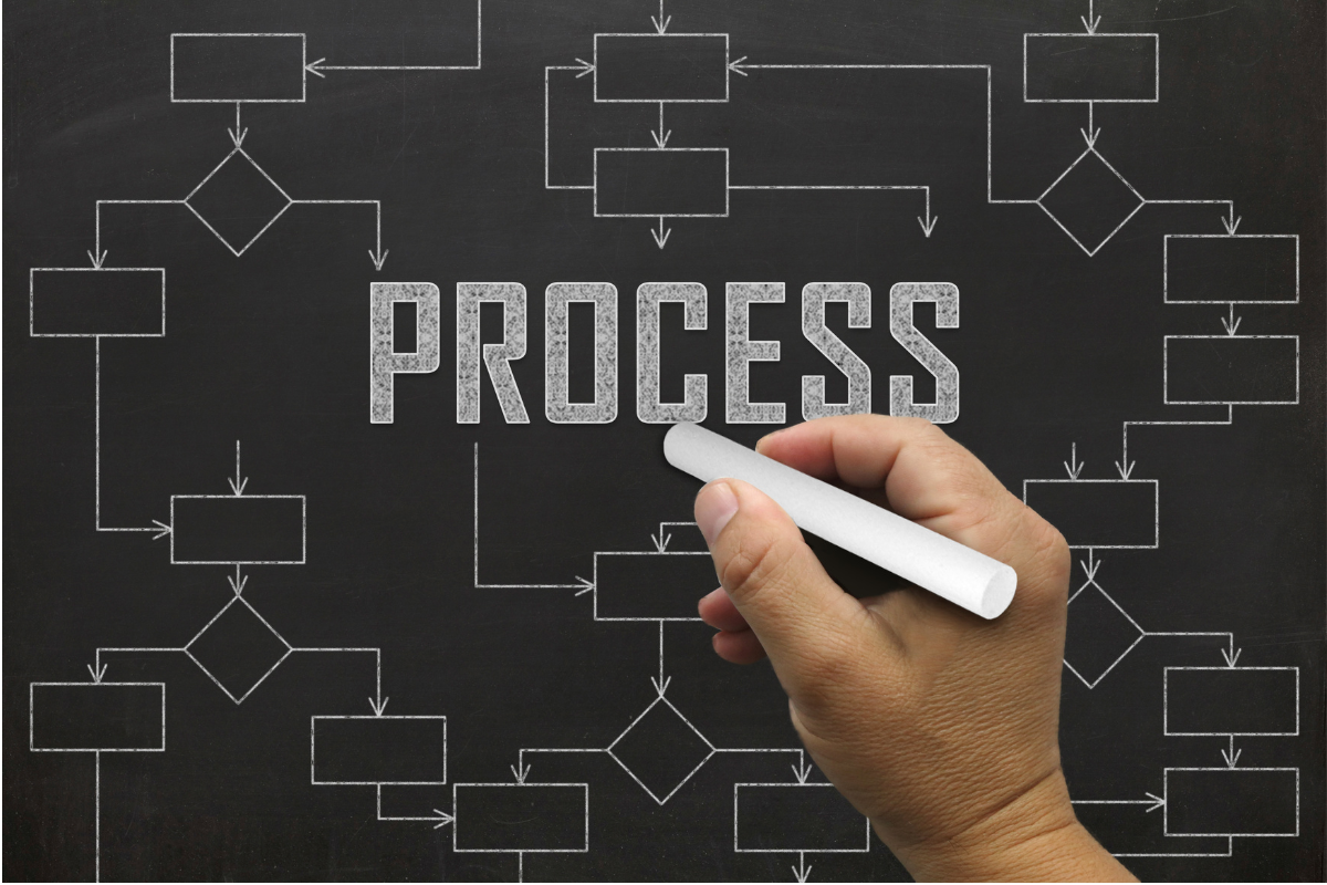 Project Management for Improving Production Processes - Esypro
